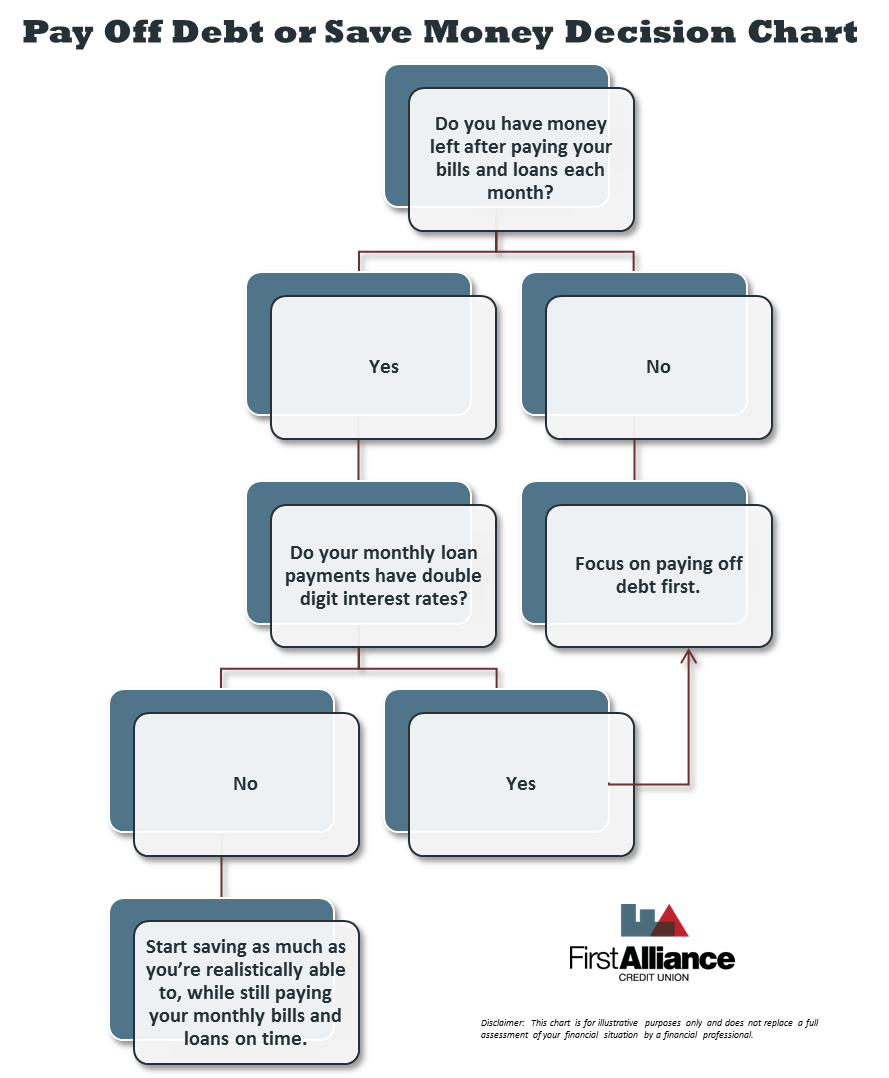 The Beginner's Guide to Saving Money